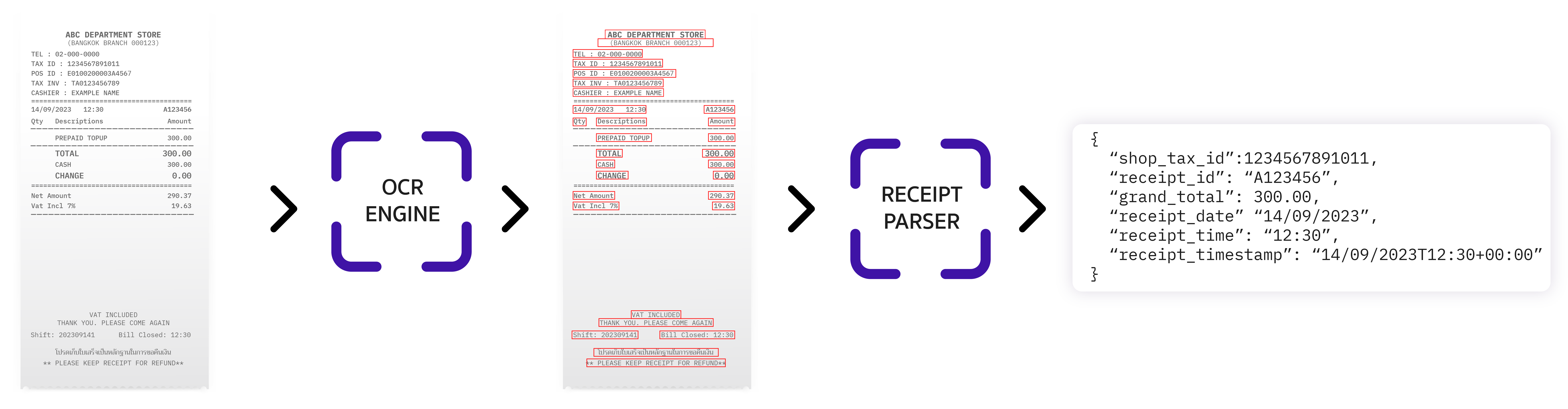 OCR Receipt ACP Guidebook